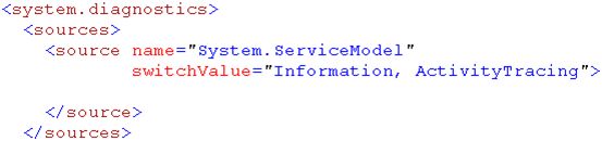 WCF Interview Questions and Answers
